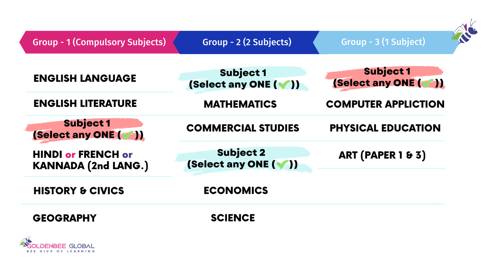Welcome to Our Campus - Best Schools In Horamavu BLR